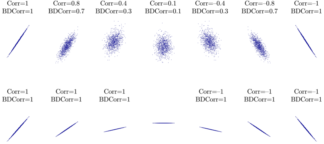 CVPR 2022 Oral | 大连理工提出小样本识别DeepBDC，6项基准性能最好-CSDN博客