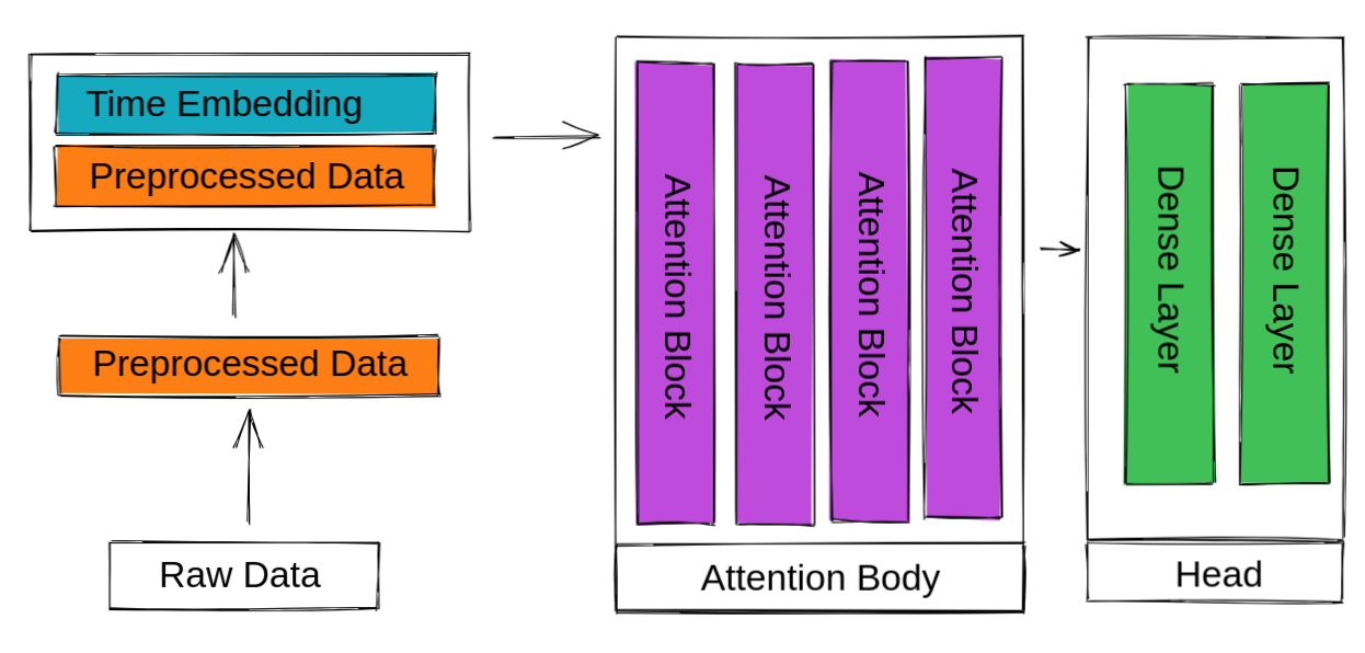 时序 transformer_transformer时间序列-CSDN博客