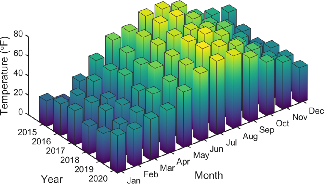 Matlab如何提取论文插图中的渐变色？一招轻松搞定_matlab thecolor-CSDN博客