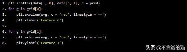 Python 聚类子空间聚类概述及python实现weixin39705850的博客 Csdn博客