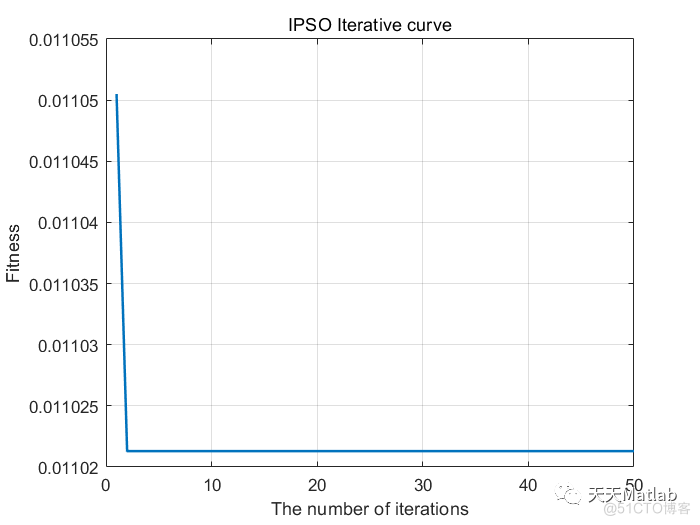 MATLAB实现PSO-SVM多输入单输出回归预测（粒子群算法优化支持向量机）-CSDN博客