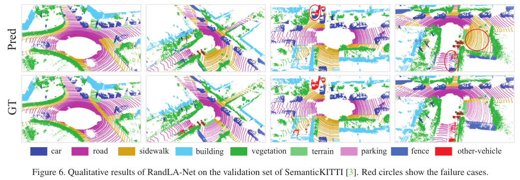 阅读笔记--[CVPR2020] RandLA-Net: Efficient Semantic Segmentation of Large-Scale Point Clouds-CSDN博客