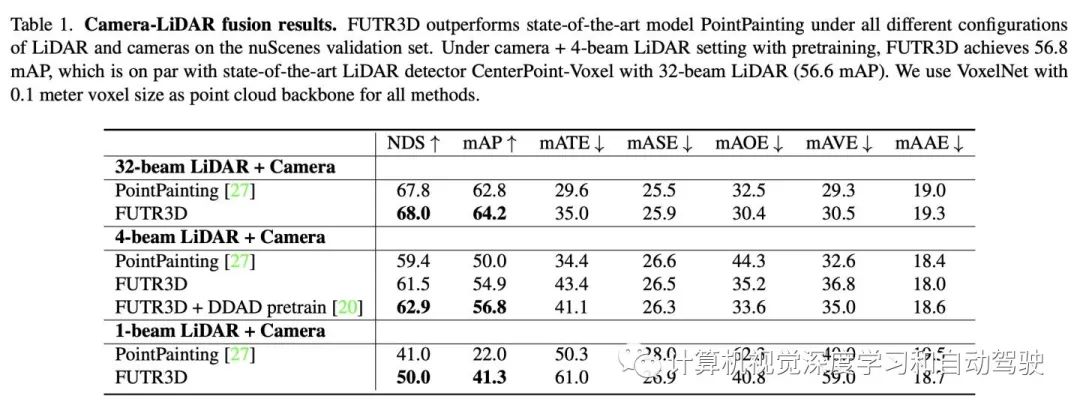 FUTR3D：一个统一的传感器融合3D检测框架-CSDN博客