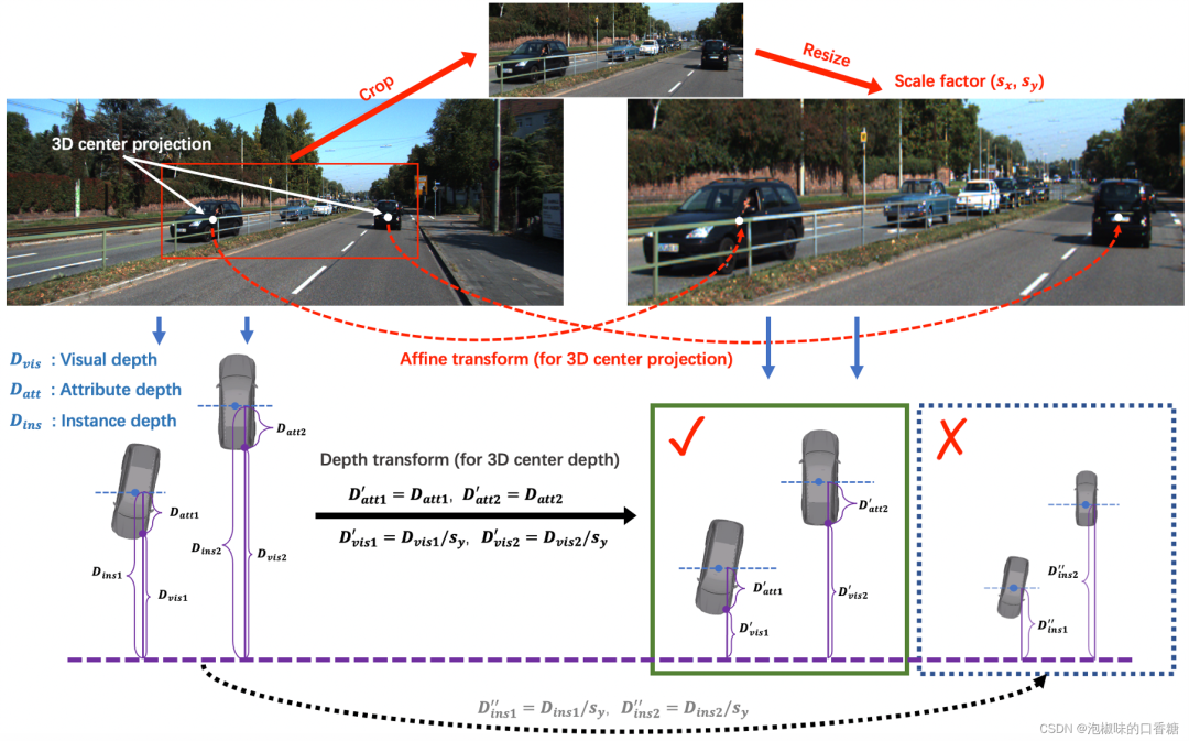 DID-M3D | 用于单目3D目标检测的解耦实例深度（ECCV2022）-CSDN博客