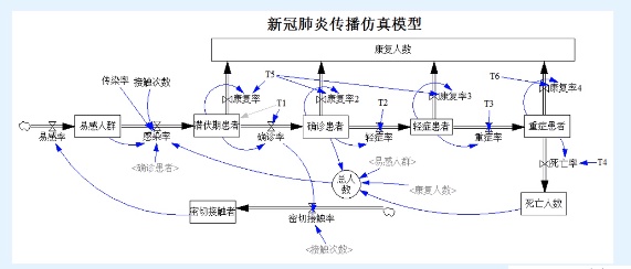 vensim软件_系统动力学Vensim软件零基础教程推荐-CSDN博客