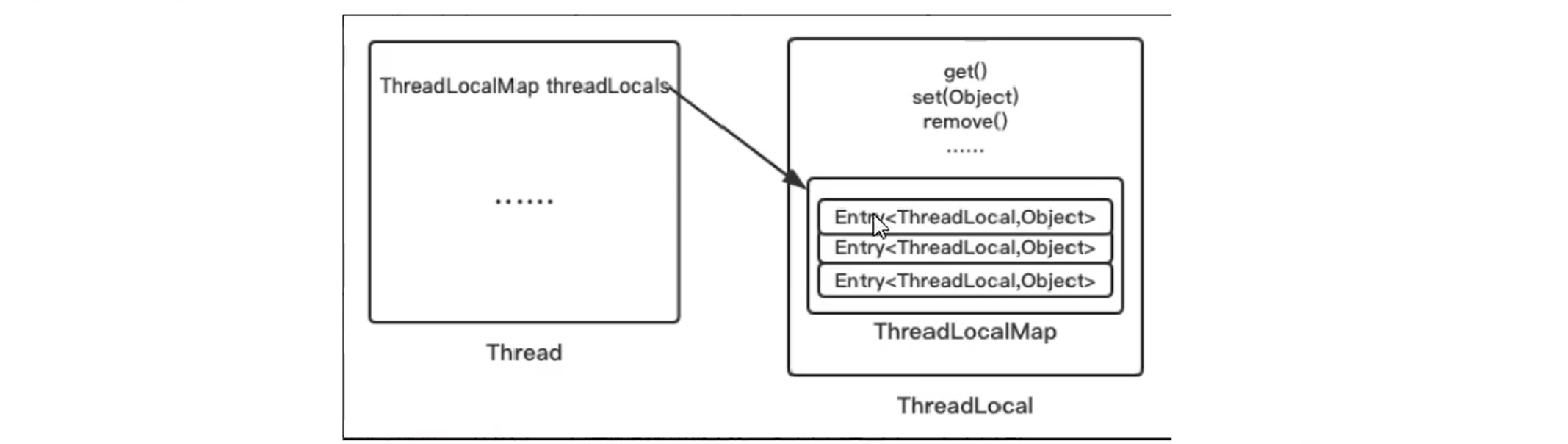 JUC05-ThreadLocal、ThreadLocal底层与Thead、ThreadLocalMap之间的关系、Java对象内存布局-CSDN博客