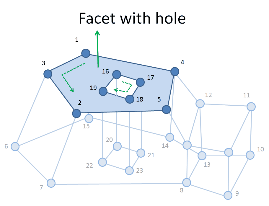 FDTD product reference manual-Simulation objects（一）_fdtd 2d polygon-CSDN博客