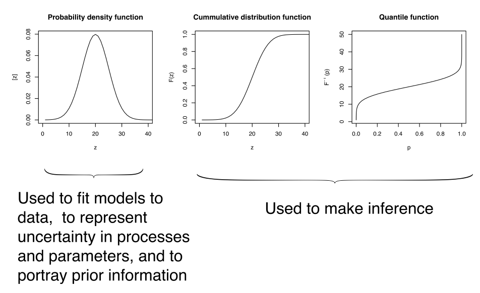 gamma分布_笔记 | gamma分布_weixin_39692557的博客-CSDN博客