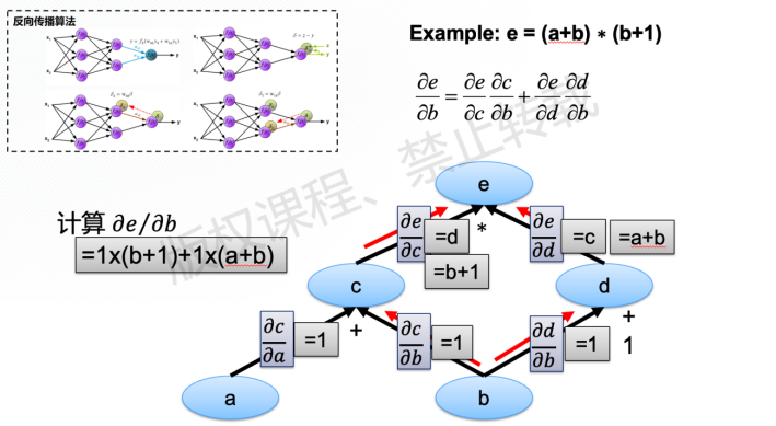 从cnn到transformer:基于pytorch的遥感影像、无人机影像的地物分类、目标检测、语义分割和点云分类prosail模型前向模拟与植被参数遥感提取代码实现 Csdn博客