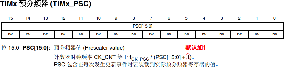 Stm32外设定时器 Stm32定时器外设使用方法 Csdn博客