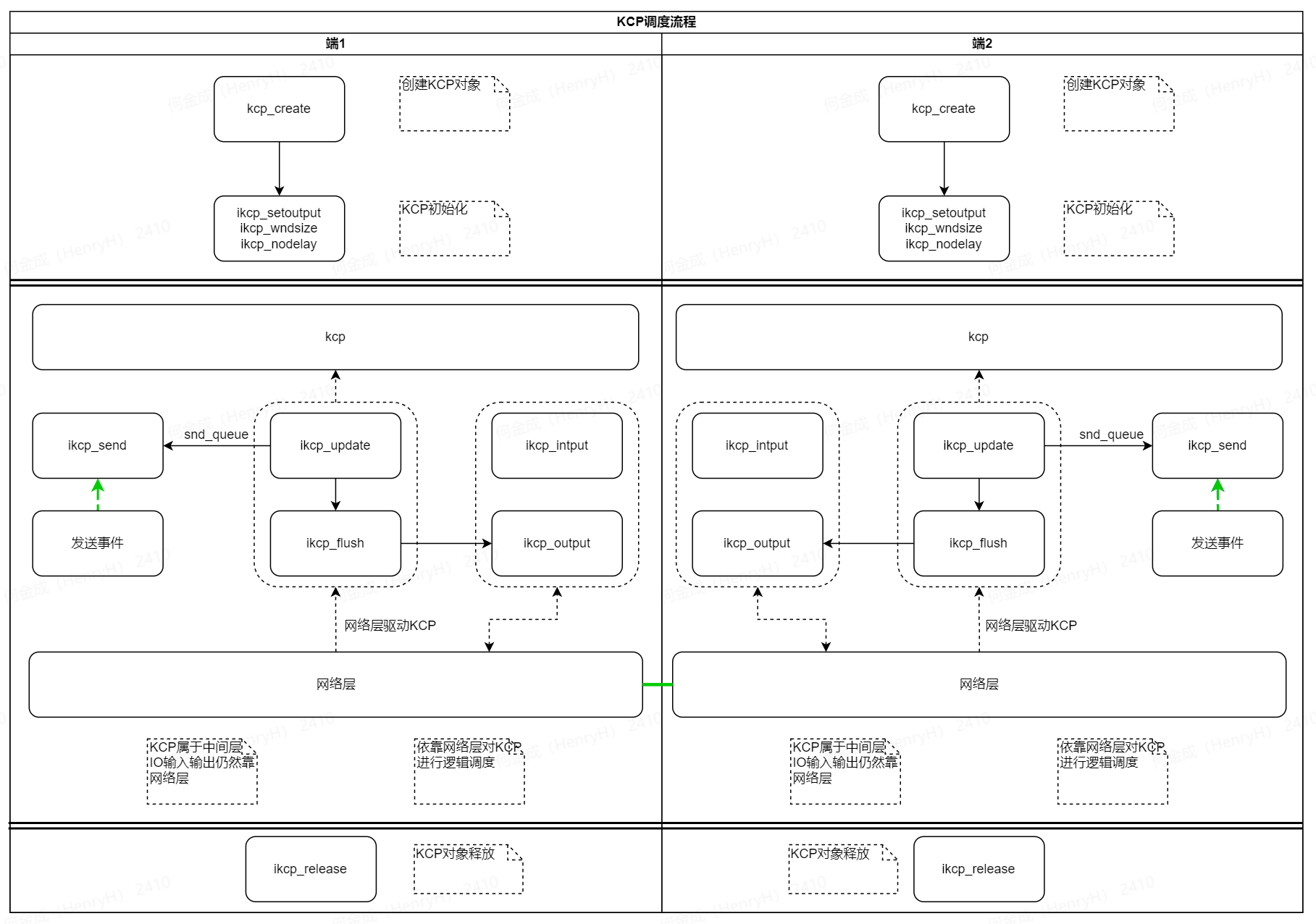 Java中使用KCP协议_java kcp-CSDN博客