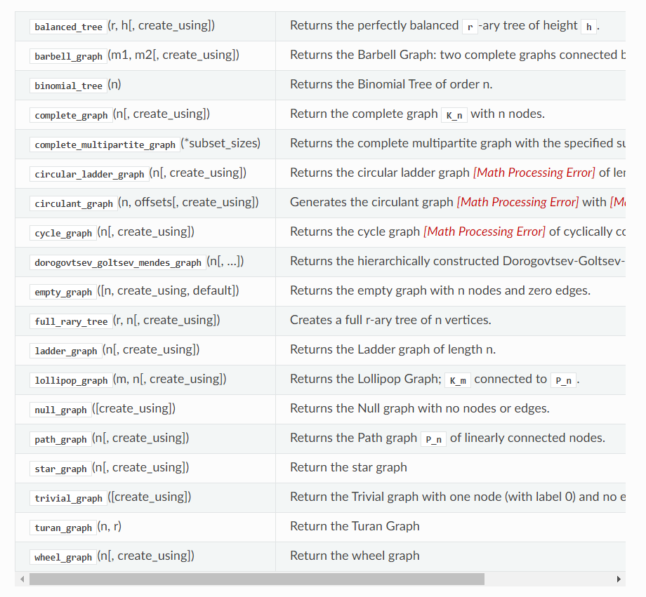 anaconda2 如何安装networkx_社会网络分析(一) | python的Networkx库基础知识_665733489631的博客 ...