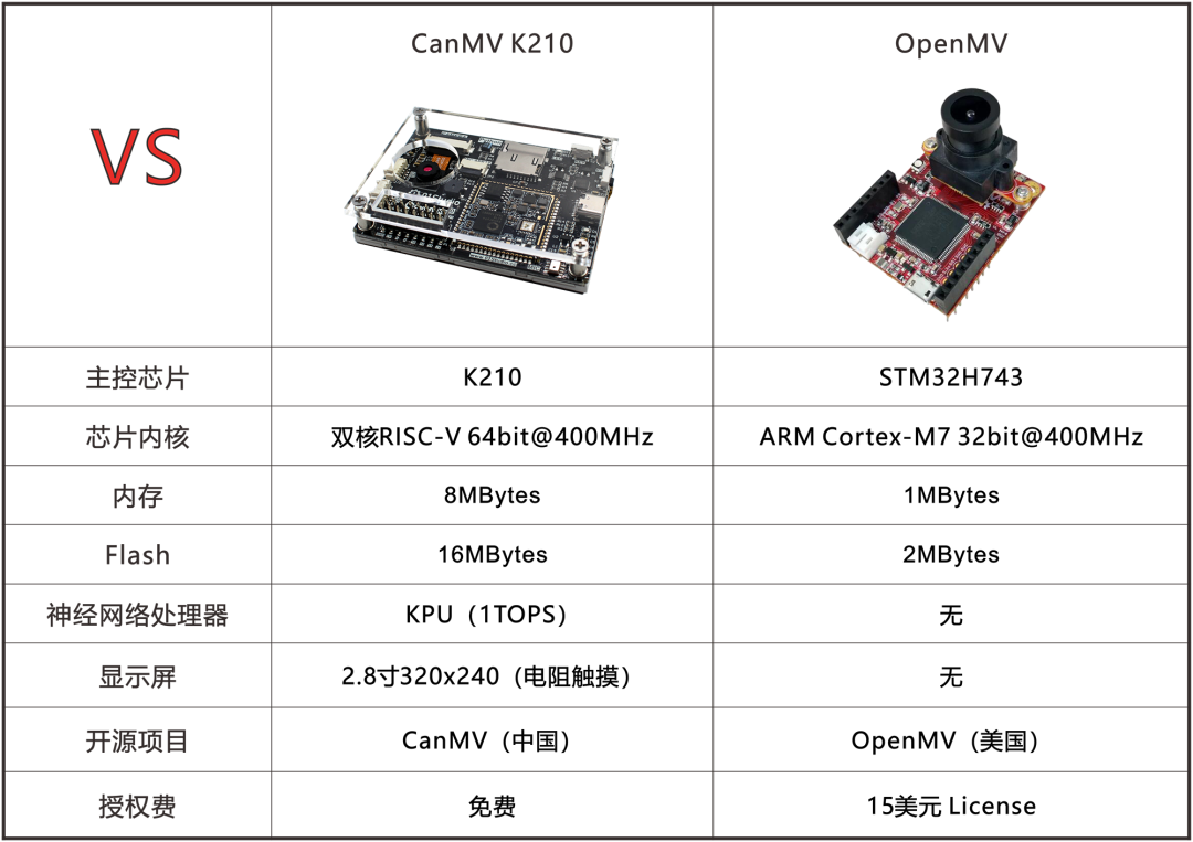 CanMV K210 AI开发板全网首发，项目代码完全开源，千套开发板限时优惠！-CSDN博客