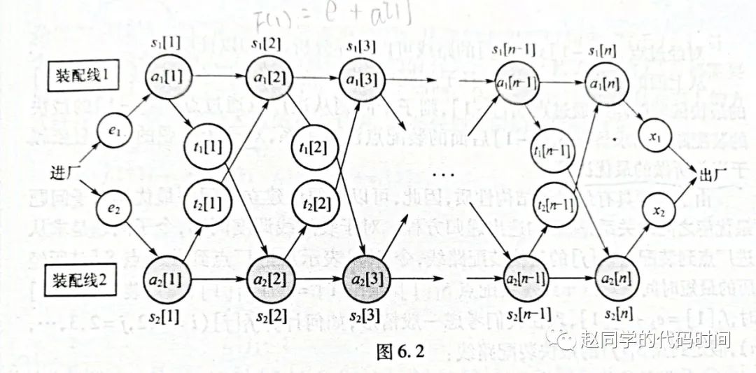 算法设计与分析：动态规划 装配线调度问题、矩阵链乘法问题、最长公共子序列问题、01背包问题代码实现 Csdn博客 
