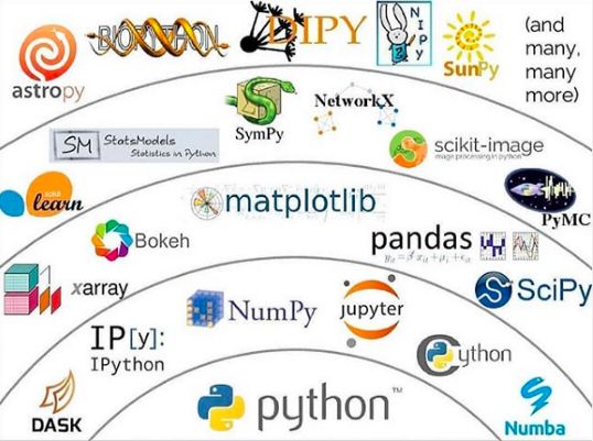 aic python_python生态系统中的线性回归-CSDN博客