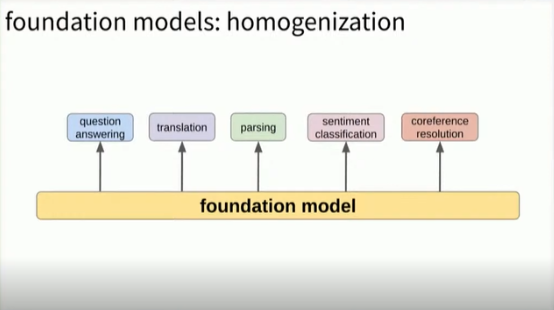 观点|基础模型产业发展路在何方？李飞飞等共话基础模型未来趋势-CSDN博客
