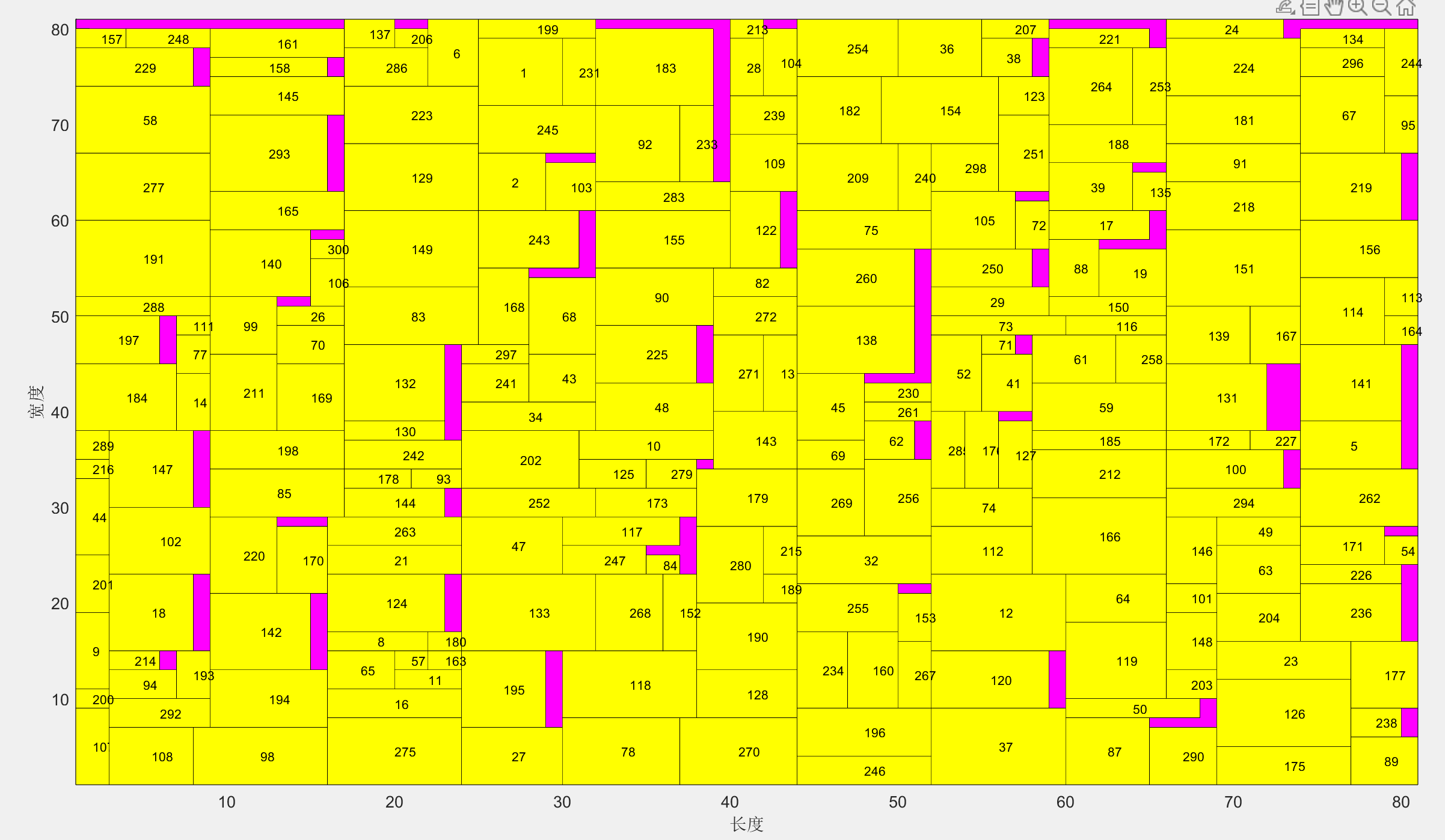 大规模装箱问题：常春藤算法IVY求解二维装箱问题（MATLAB代码）-CSDN博客