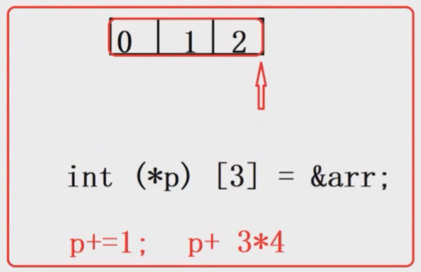 【C语言】数组及字符串操作_用一维数组输入一串字符并判断代码是否正确-CSDN博客