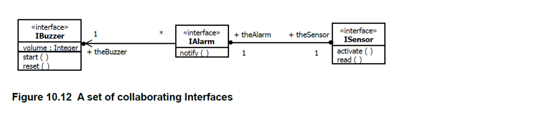 UML2.51边译边学-接口_lollipop notation-CSDN博客