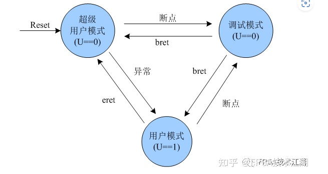 FPGA 入门 —— Nios II-CSDN博客