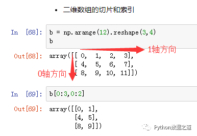 real和imag在python_Python：一篇文章掌握Numpy的基本用法-CSDN博客