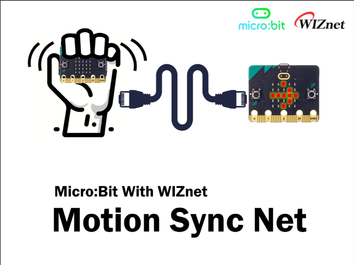 Micro:Bit 物联网项目：Motion Sync Net_microbit iot-CSDN博客
