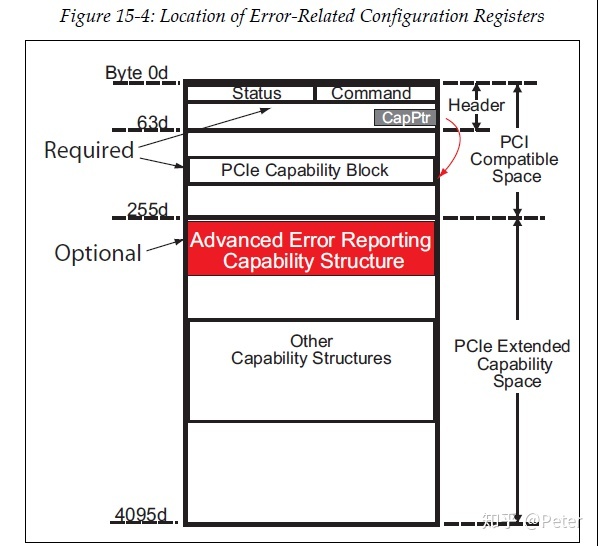 RAS基础_ras等级 cpu-CSDN博客