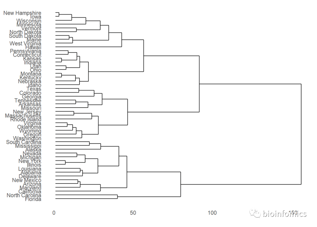 echarts树图节点背景颜色_R语言中的聚类树图绘制-CSDN博客
