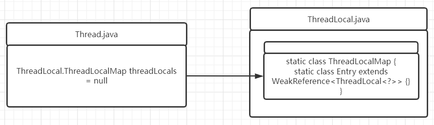 【ThreadLocal源码】深入浅出ThreadLocal-CSDN博客