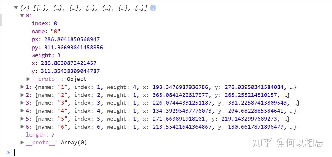 d3.js实现力导向图_使用js实现力导向布局-CSDN博客