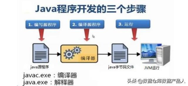 Java 输出一个爱心java 入门程序 Csdn博客 0480