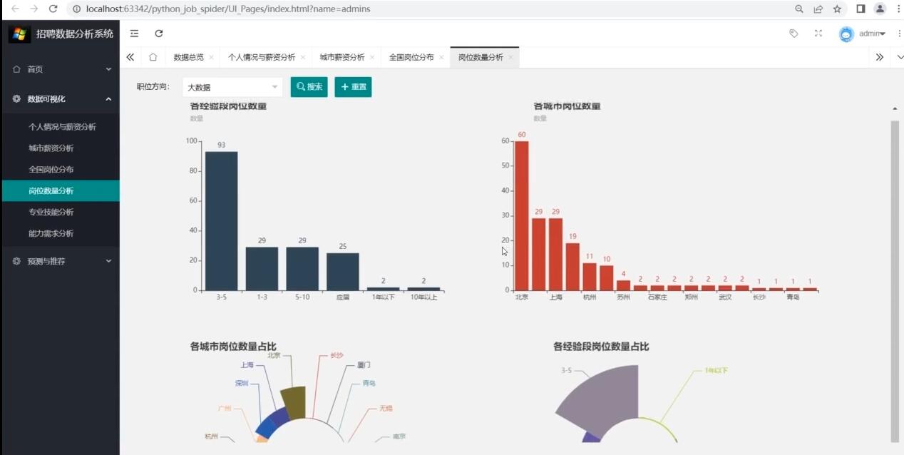 Python招聘数据可视化分析薪资预测推荐系统 计算机毕业设计 源码下载岗位数据可视化及模型预测 Csdn博客