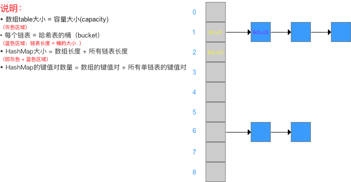 Carson带你学Java：手把手带你源码分析 HashMap 1.7-CSDN博客