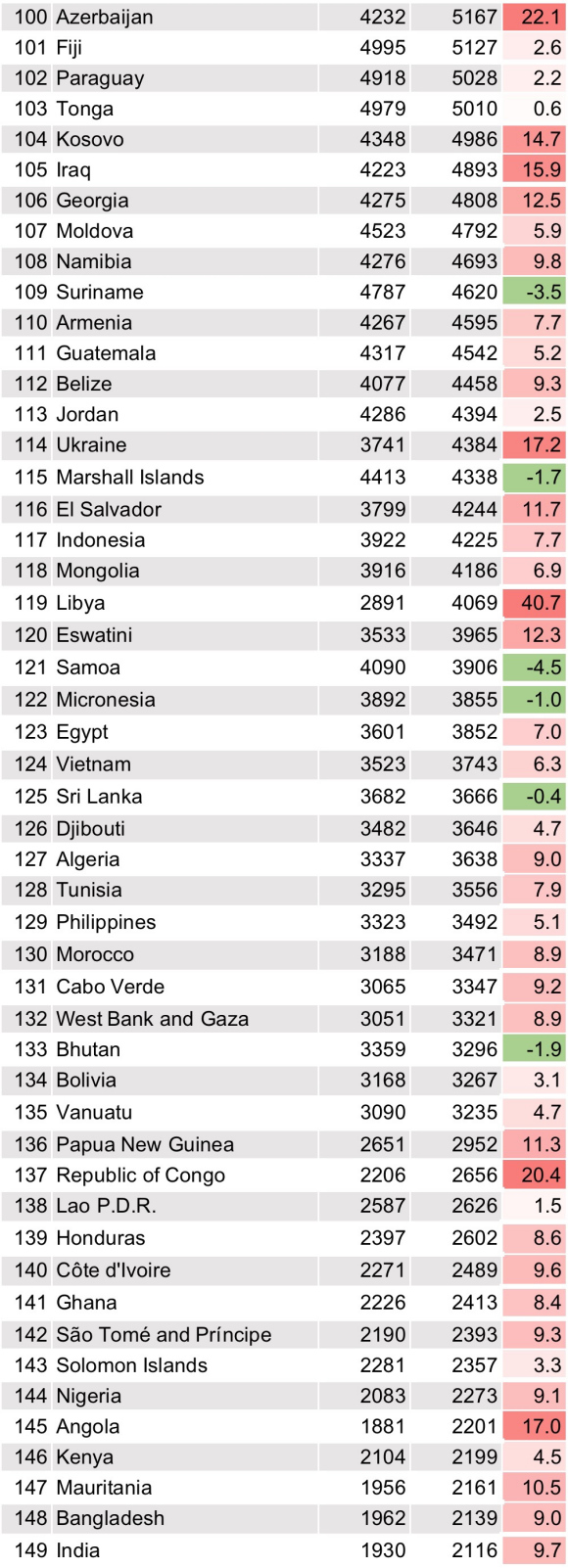2021各国人均GDP（IMF2021年10月版）_世界各国人均gdp imf-CSDN博客