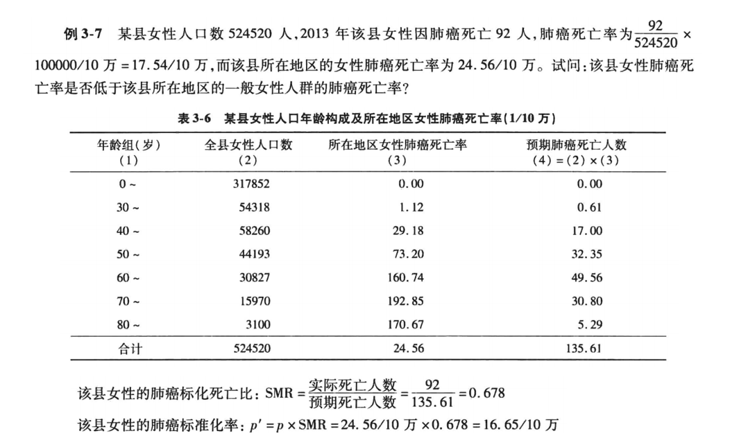 《实用医学统计学与sas应用》学习笔记 分类变量资料的统计描述 Csdn博客 2129