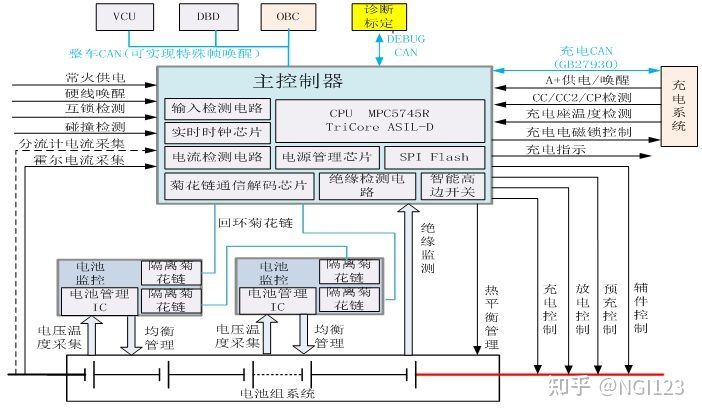 BMS系统架构-CSDN博客