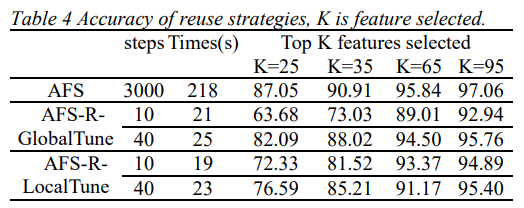 AFS 一种基于注意力机制的监督特征选择机制-CSDN博客