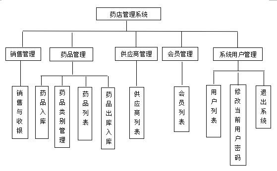 基于java的药店管理系统的设计与实现基于java的药房管理系统的设计与实现 Csdn博客