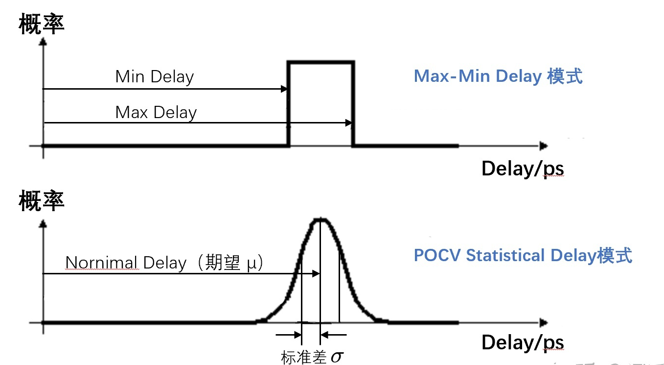 OCV 、AOCV、POCV还在傻傻分不清吗_ocv aocv-CSDN博客