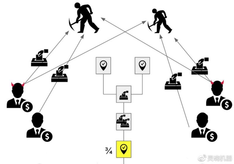 详解Casper FFG共识算法_casper算法-CSDN博客