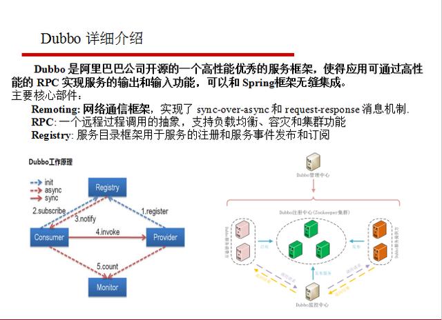 dubbo微服务需要几台服务器_阿里巴巴资深架构师深度解析微服务架构设计之SpringCloud+Dubbo...-CSDN博客