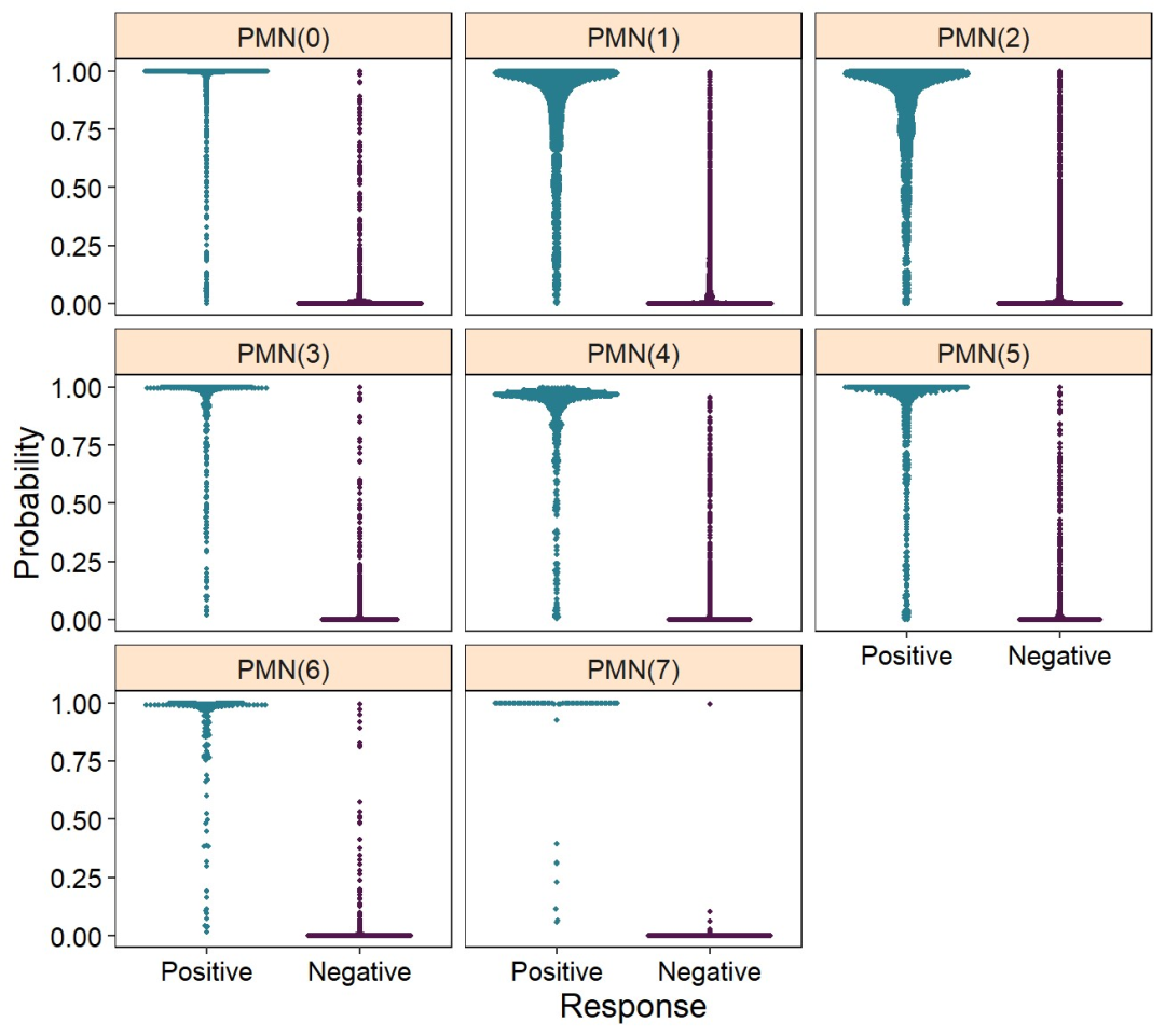 scPred：单细胞数据集有监督细胞聚类注释-CSDN博客