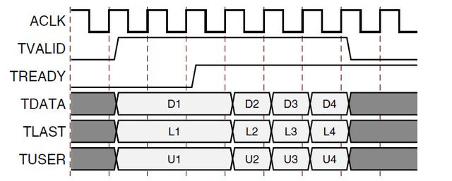 双目摄像头的帧同步输入fsync信号_数字信号处理（三）：Xilinx FFT IP核详解（二）...-CSDN博客