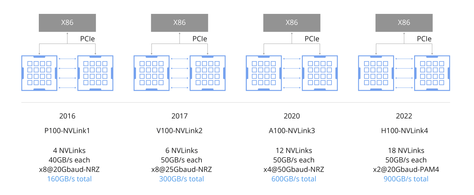 ADOP带您了解高性能GPU服务器基础知识（上篇）_gpu服务器有哪些硬件-CSDN博客