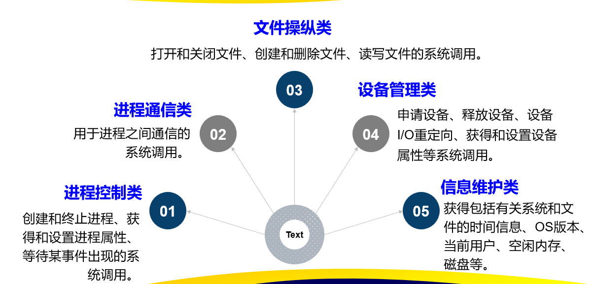 计算机操作系统（汤小丹 慕课版）课程笔记（一）——第一章 操作系统引论操作系统 汤小丹 Csdn博客