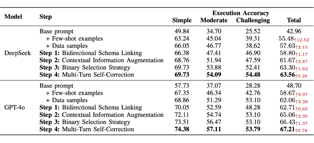 Text-to-SQL新SOTA！华科团队提出双向模式链接新方法RSL-SQL-CSDN博客