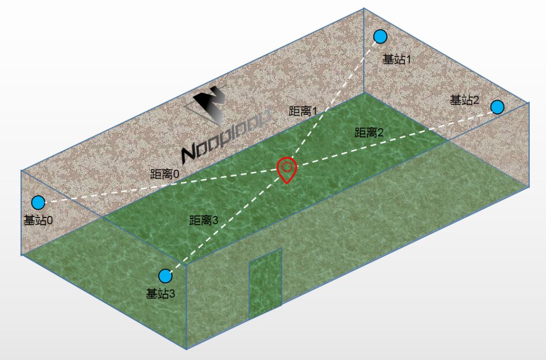 广数系统u盘支持什么格式_LinkTrack UWB定位正式支持ROS机器人操作系统，驱动开源，自由定制消息格式...-CSDN博客