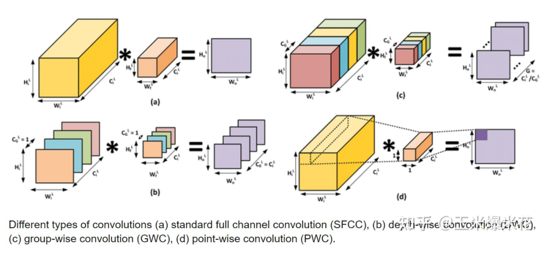 CVPR 2023 | SCConv: 即插即用的空间和通道重建卷积-CSDN博客
