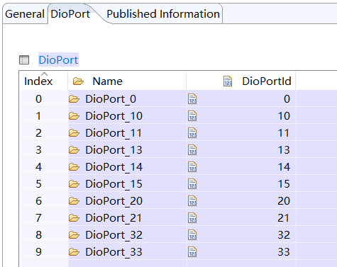MCAL配置之Port和Dio模块及IO抽象层源码分析_diodeverrordetect-CSDN博客