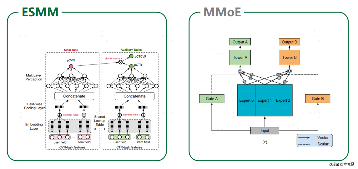 oCPX简介——广告界的“无人驾驶”技术-CSDN博客